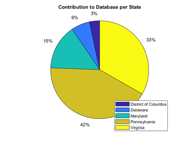 Summarizing CBP Data on the Coverage of Chesapeake Monitoring ...